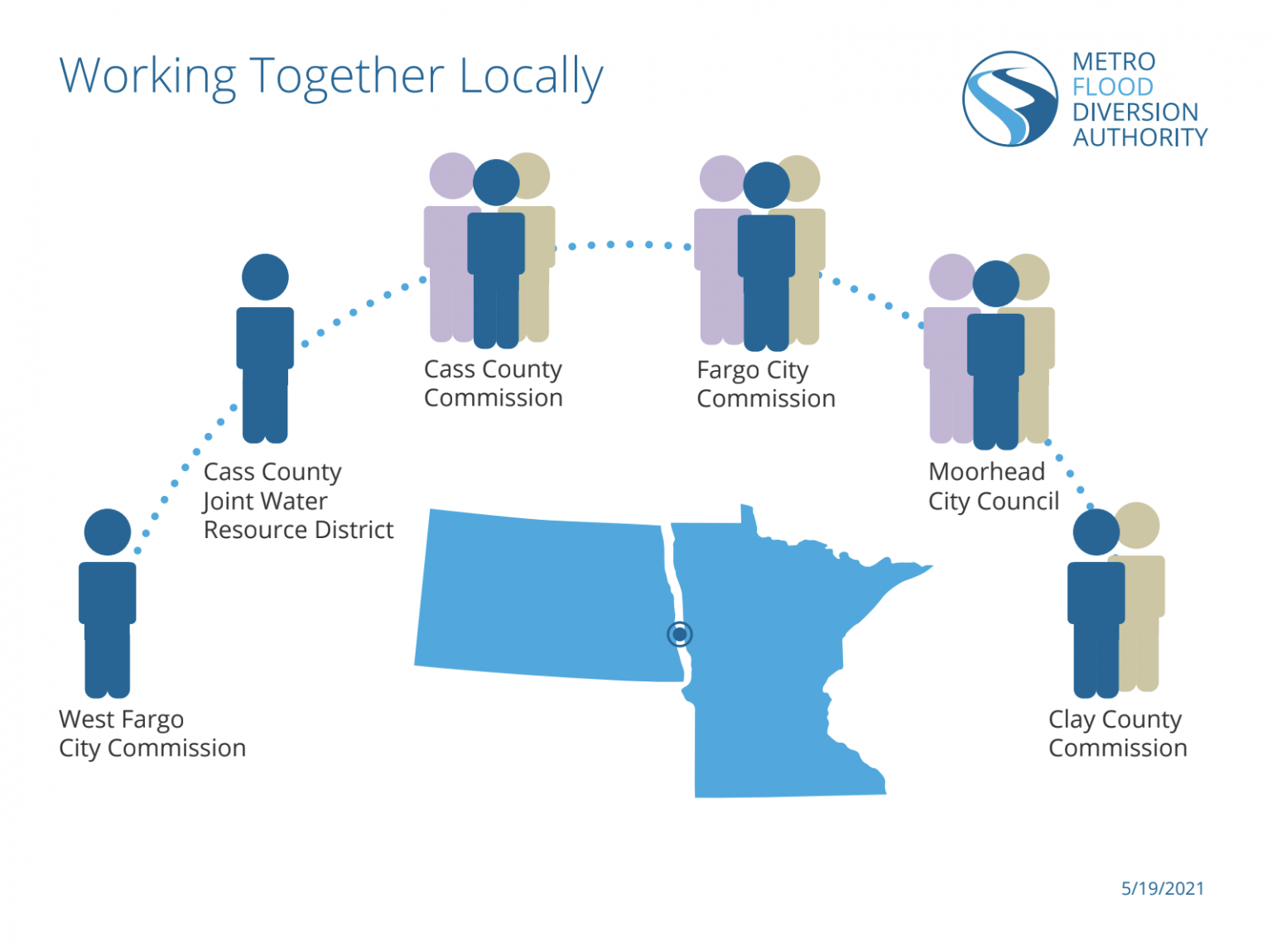 Home - Metro Flood Diversion Authority